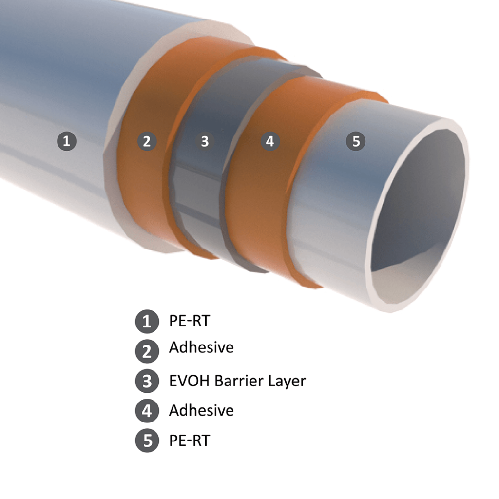 Aluminium Diffuser Plate - Double Groove 200mm Centre to Centre Pipe ...